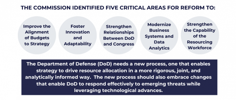 Home - PPBE Reform Commission